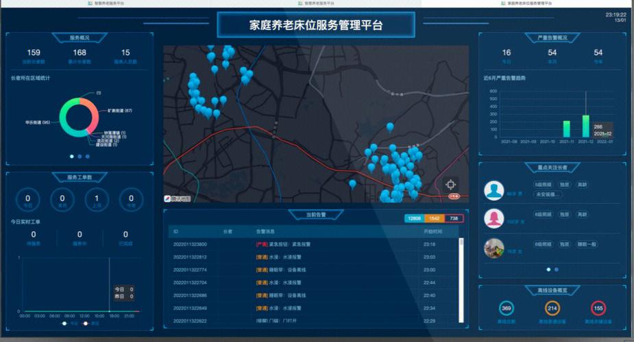 智慧养老系统平台图标