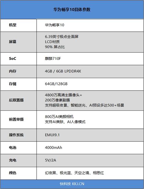 华为畅亨10参数图标