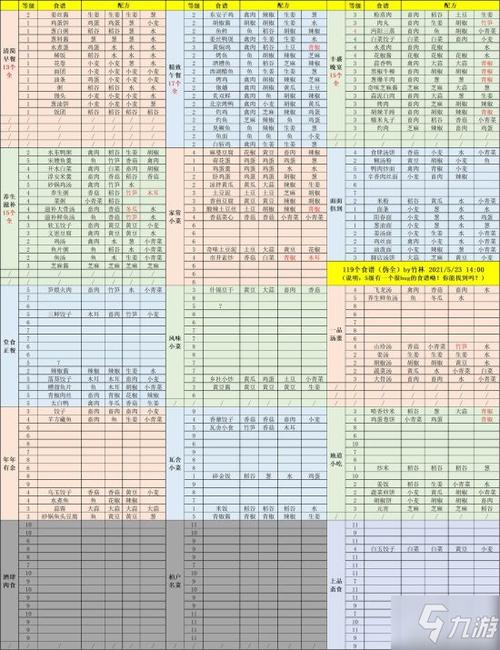 江湖悠悠食谱收集图鉴图标