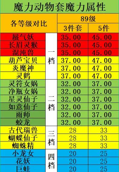 葫芦宝贝套为什么最好截图