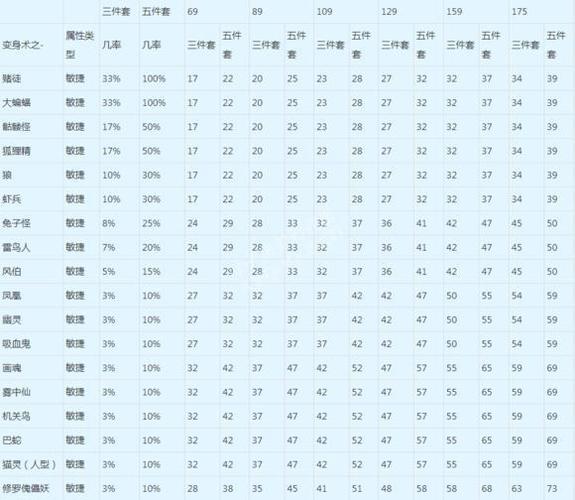 109敏捷套哪个最好图标
