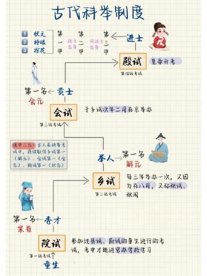 古代探花和秀才哪个大图标