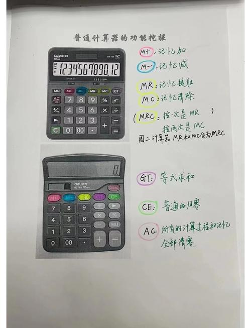 计算器add2什么意思图标