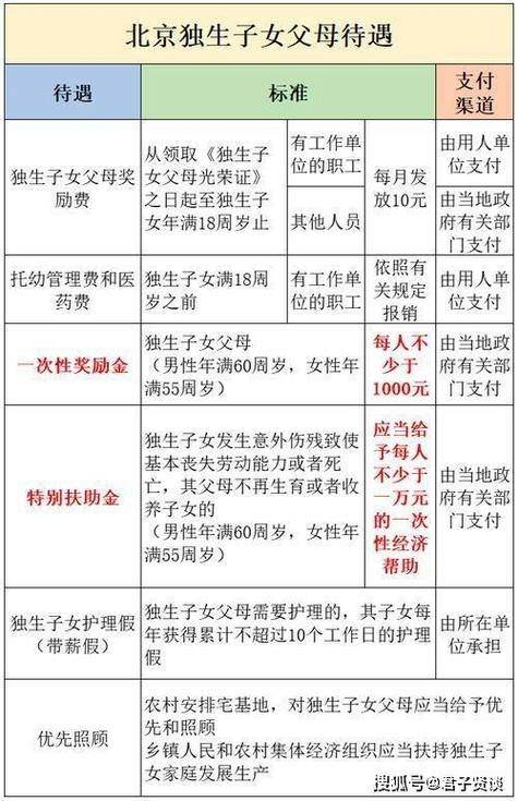 独生子女补贴申请图标