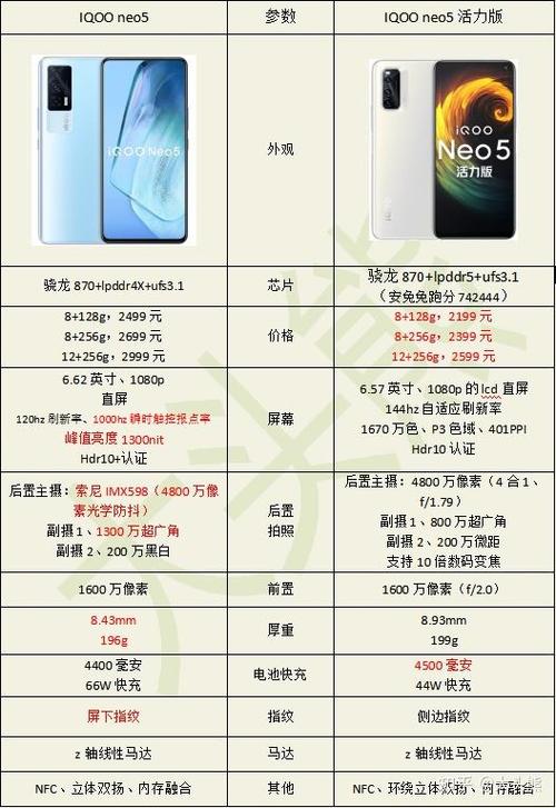 iqooneo5优缺点图标