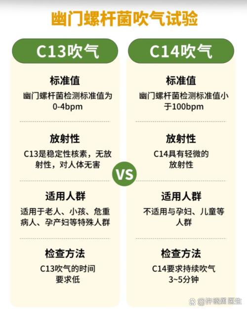 c13和c14的区别图标