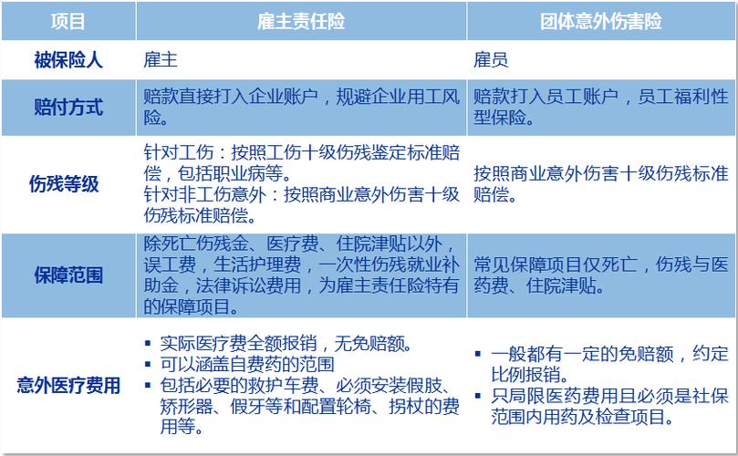雇主责任险图标