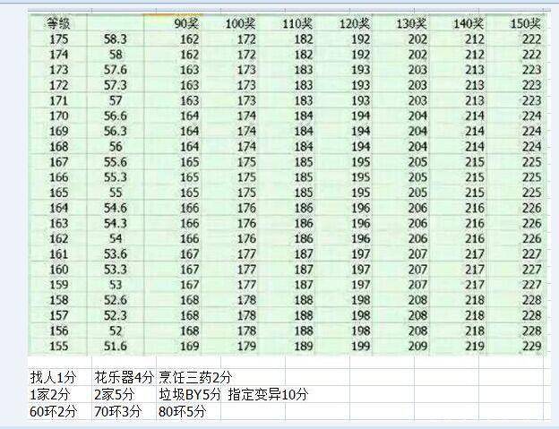 跑环的控分技巧图标