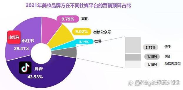抖音好还是小红书好图标