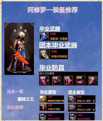 阿修罗手镯选择图标