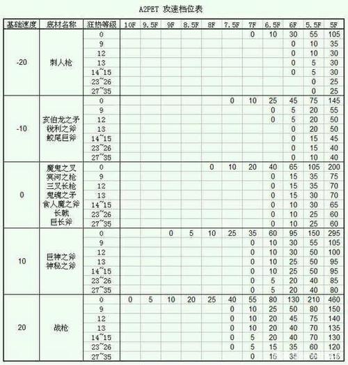 暗黑2攻速档位计算器