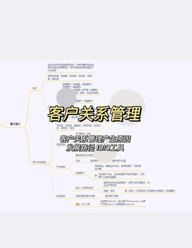 客户差事5个是什么意思图标