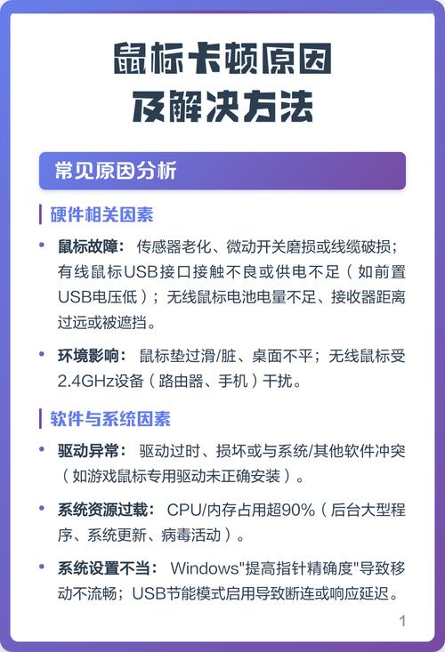无线鼠标延迟原因分析图标