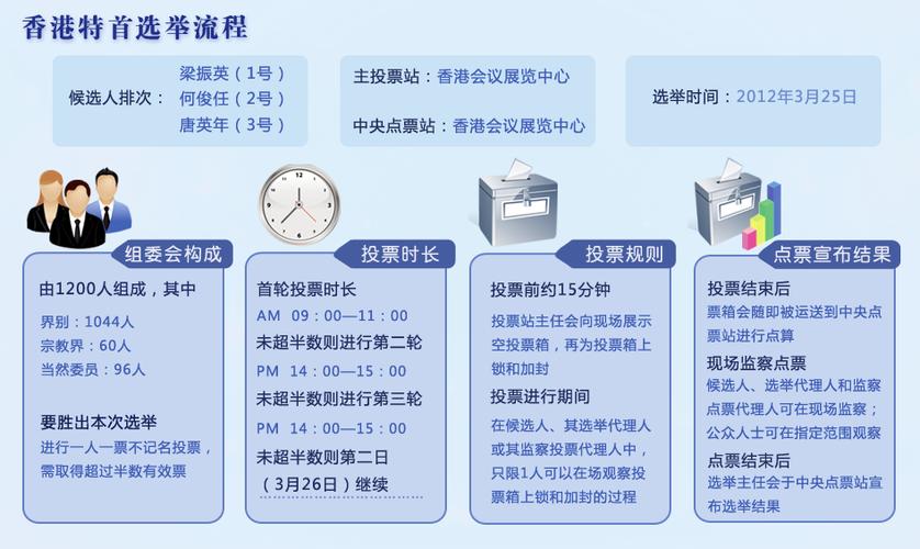 选举的四种方式图标