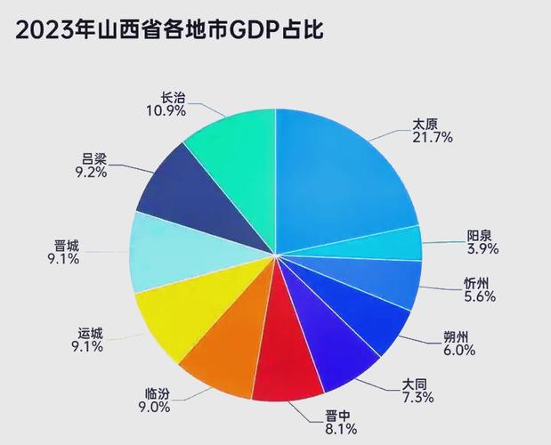 山西的三个副省级城市图标