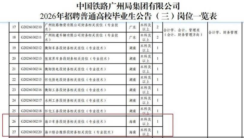 2026铁路局招聘计划表最新版