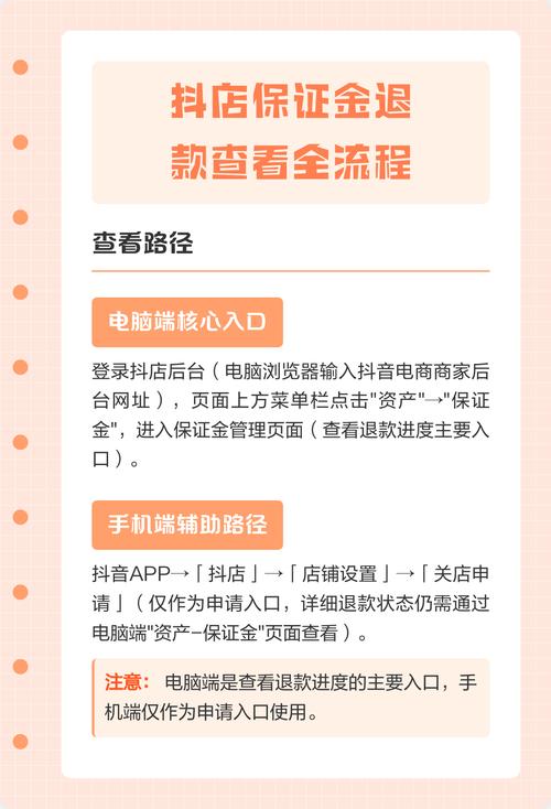 抖音保证金退款流程图标