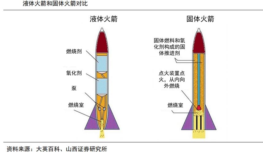 火箭固体燃料配方