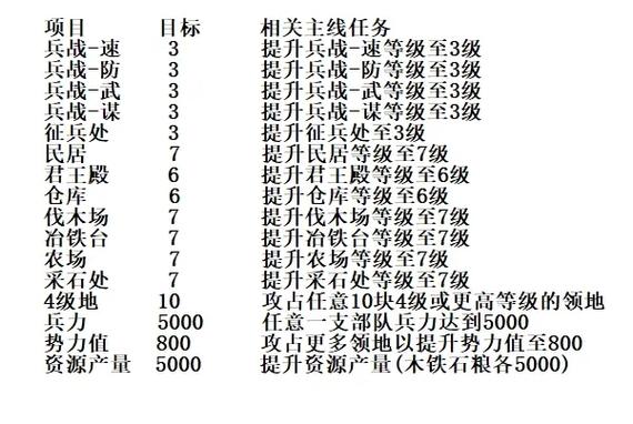 三国志战略版怎么改实名认证图标