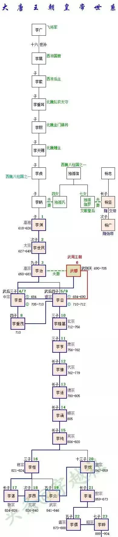 李世民年号一览表图标