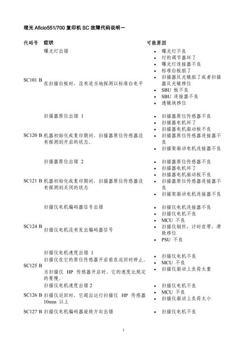 理光代码SC622一12图标