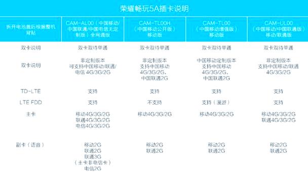 手机三网通和全网通的区别图标
