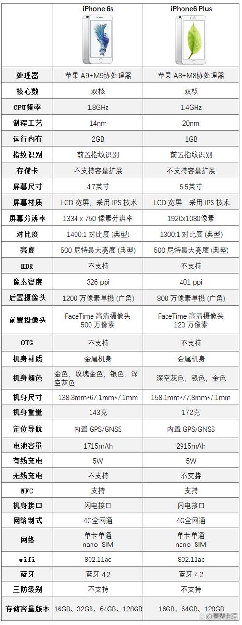 iphone 6s plus参数截图