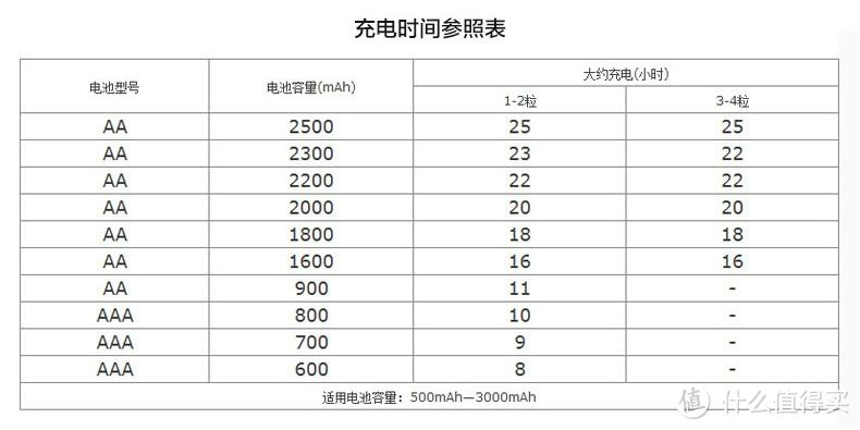 5号充电电池一般充几个小时图标