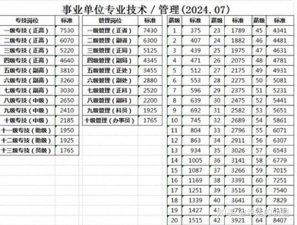 副高七级晋升六级条件图标