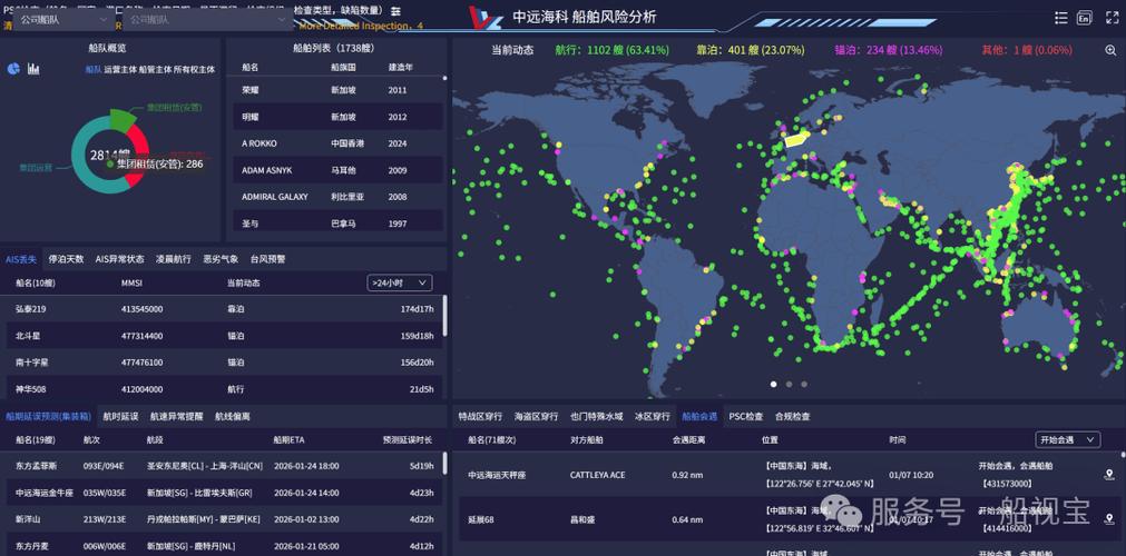 船导航地图图标