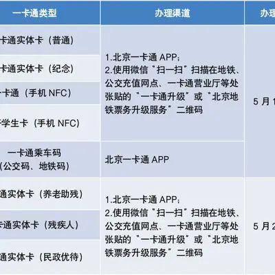 一卡通升级怎么升级截图