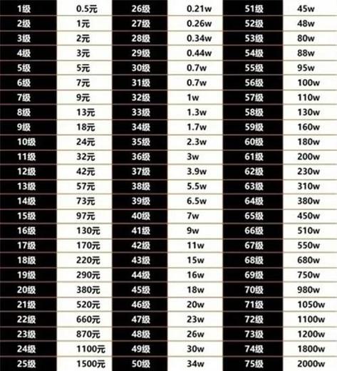 QQ音乐1-12级划分图标