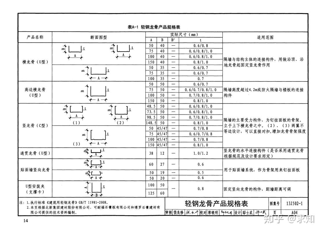 11n501参数及代换图标