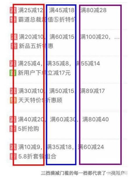 饿了么满减在哪设置图标