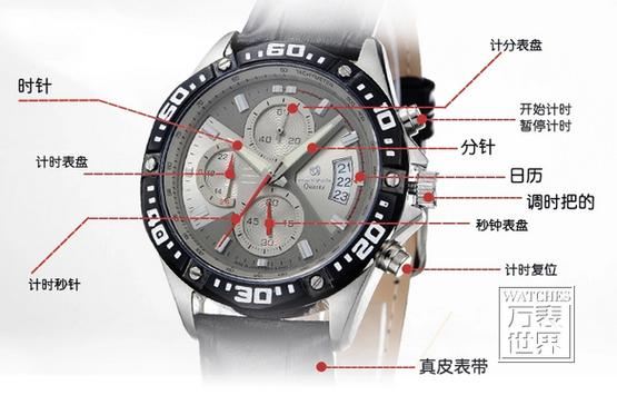 机械表三个小表盘怎么调图标