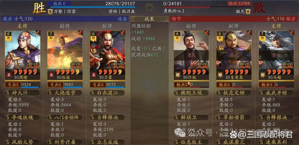 袁绍t0最强阵容2026图标