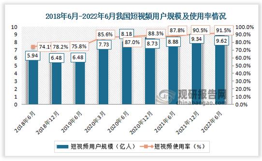 中国短视频用户规模图标