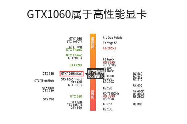gtx960和1060差别大吗图标