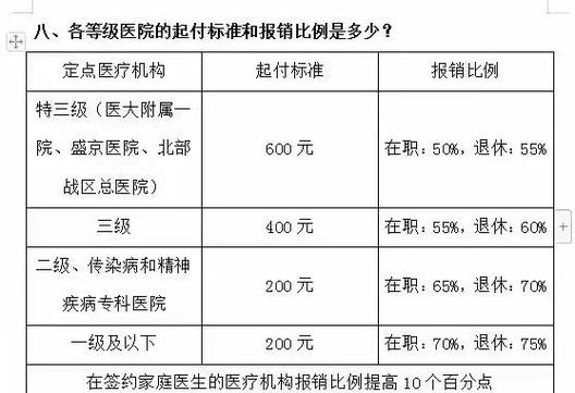 沈阳医保中心地址及电话图标