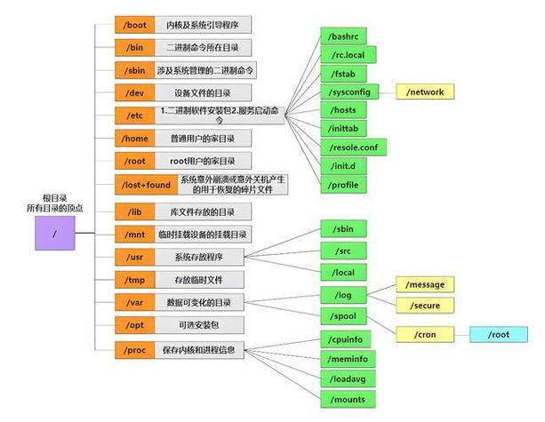 linux怎么进入命令行图标