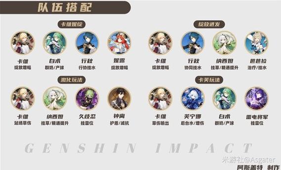 原神切换队伍角色的方法图标