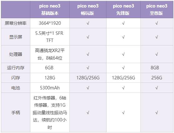 piconeo3使用说明书图解图标