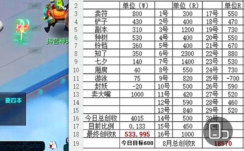 梦幻西游一天能赚多少钱图标