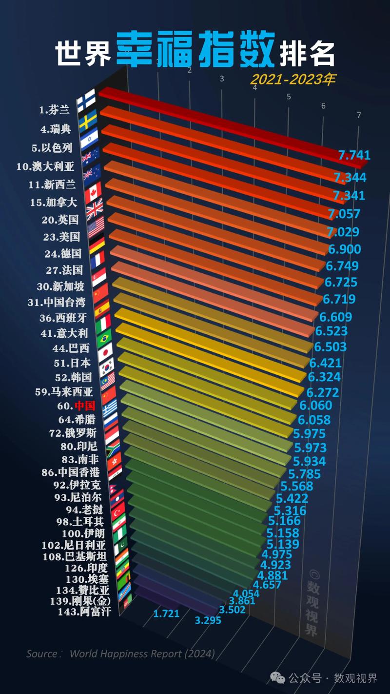 在哪里能看到全球的指数图标