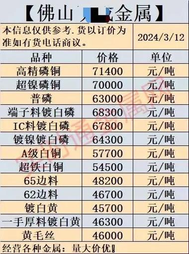 废品行情每日报价app图标