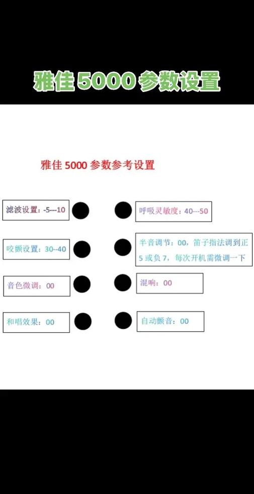 电吹管参数一览表图标