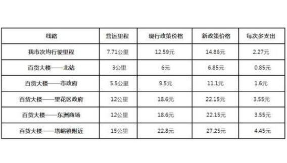 小车一般包车怎么收费截图