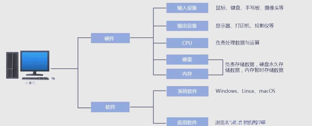 硬件与软件的区别图标