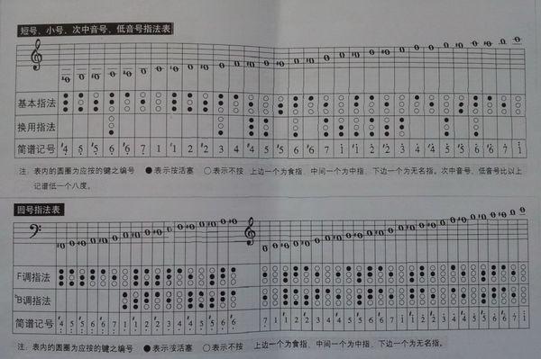 小号考二级最简单三个步骤图标
