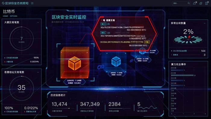 360区块链安全图标